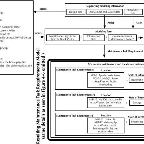 Pdf Extending The Mccumber Cube To Model Software System Maintenance Tasks