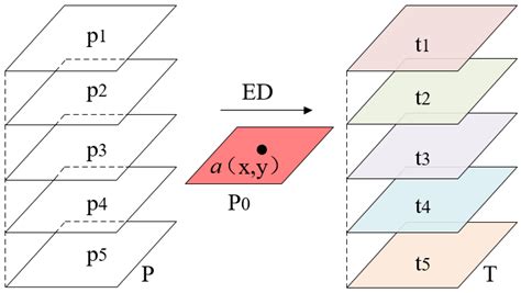 Research On Prediction Of Surface Deformation In Mining Areas Based On