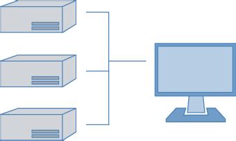 Cluster Setup Validation