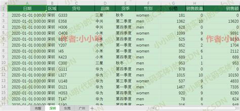 超简单的方法完整保留原有所有样式拆分excel表python对excel筛选数据表头能保留吗 Csdn博客