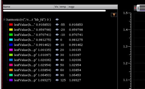 Removing Redundant Sweep Variable In Vivacalculator Custom Ic Design Cadence Technology