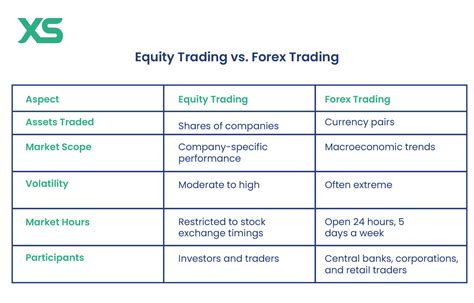 Equity Trading Strategies Benefits And Tips Xs