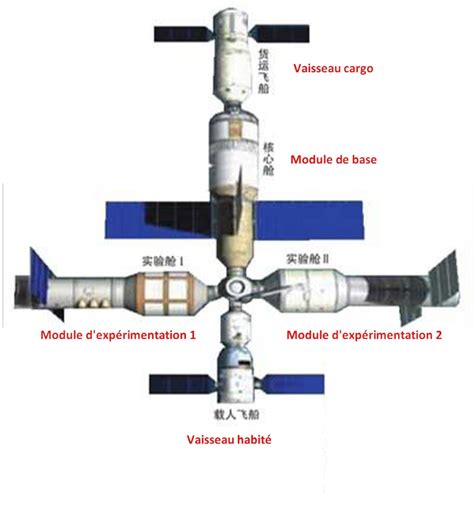 Station Spatiale Chinoise Tiangongcss