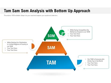 Tam Sam Som Powerpoint Diagram Slidemodel Images And Photos Finder