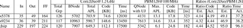 Comparison Of Execution Code Size And Execution Time Download Table