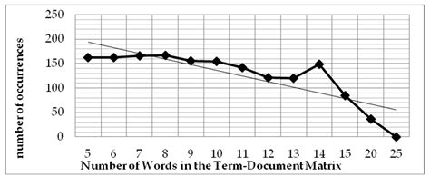 Cross Language Plagiarism Detection System Using Latent Semantic