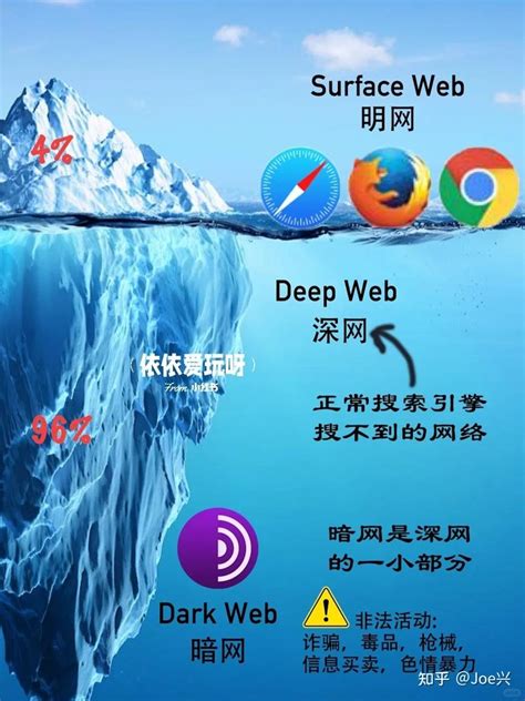 暗网到底是一个什么地方？ 知乎