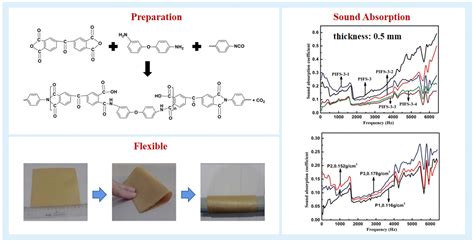 Applications Of Flexible Polyimide Barrier Material Sensor Material And Functional Material