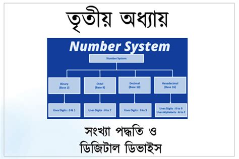 Ict For Class Xi And Xii আইসিটি একাদশ ও দ্বাদশ শ্রেণীর পাঠ্যক্রম অনুযায়ী
