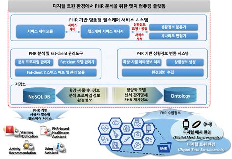 development of xr twin based training content technology for