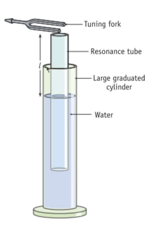 Diagram Of Sound 1 Quizlet