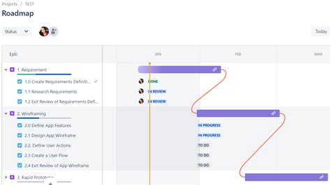 Project Management Made Easy The Top 8 Jira Features
