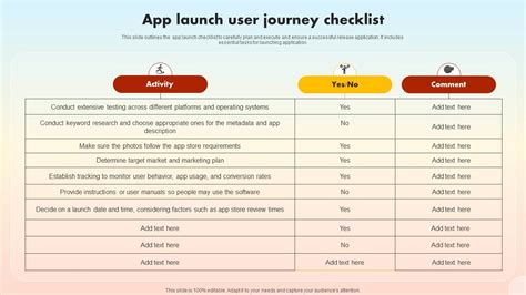 App Launch User Journey Checklist Ppt Powerpoint
