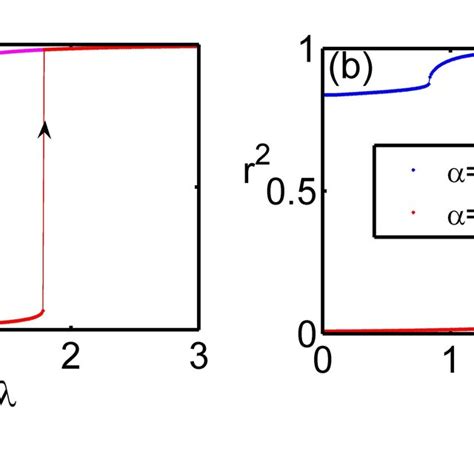 Color Online A The Forward And Backward Continuation Diagrams In