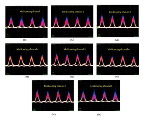 Eye Diagrams Of A The Original Input Rz Signal And B The Eight