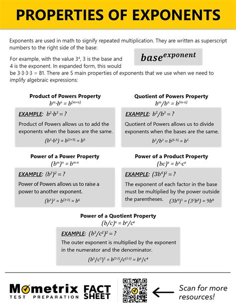 Properties Of Exponents Fact Sheet