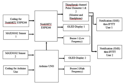 Block Diagram Of Hardware Download Scientific Diagram