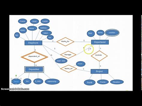 Er Diagram To Relational Schema