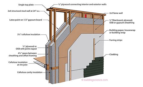 Wall And Cavity Drying Reaching Full Drying Potential 2019 06 06