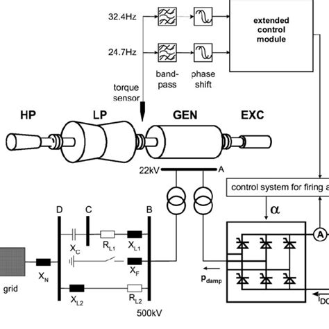 electrical network representation of ieee second benchmark model for