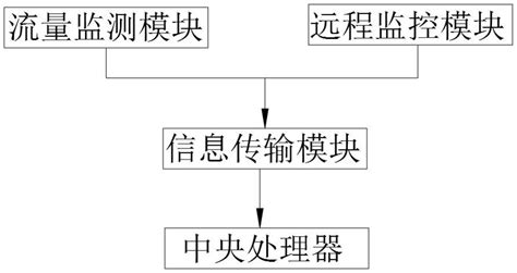 一种基于边缘计算模式的双井液位式流量监测系统的制作方法