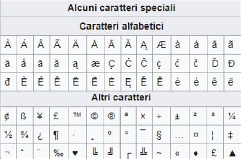 Codice Ascii Come Funziona Salvatore Aranzulla