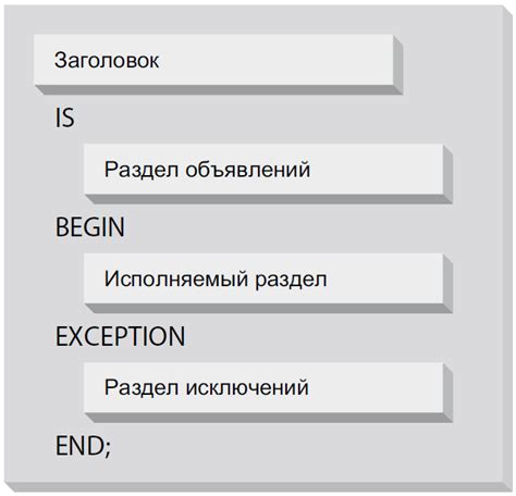 Plsql функции процедуры переменные курсоры и циклы Plsql