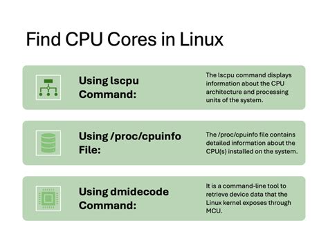 3 Ways To Check Cpu Cores In Linux Howtouselinux
