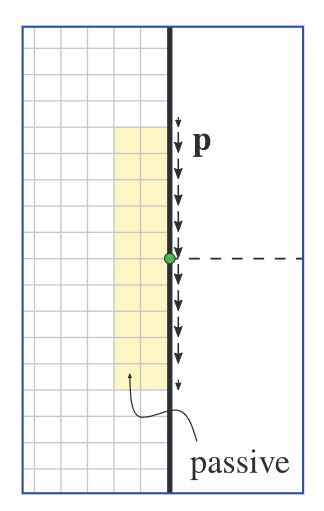 Passive Elements Implementation In Helmholtz PDE General Usage Julia Programming Language