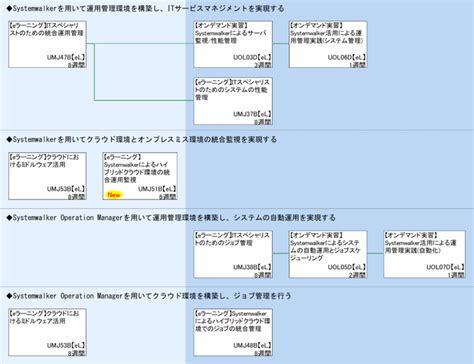 Systemwalkerマップ｜富士通ラーニングメディア