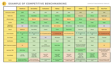 Company Benchmarking Examples