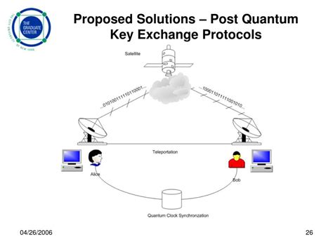 Ppt Post Quantum Key Agreement Protocols And Braid Group Cryptography
