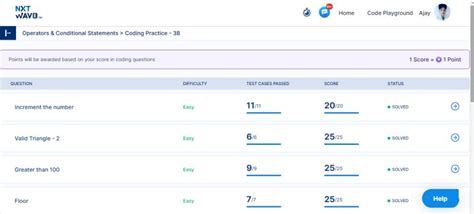 Ajay Tandon On Linkedin Day17 Nxtwaveccbp