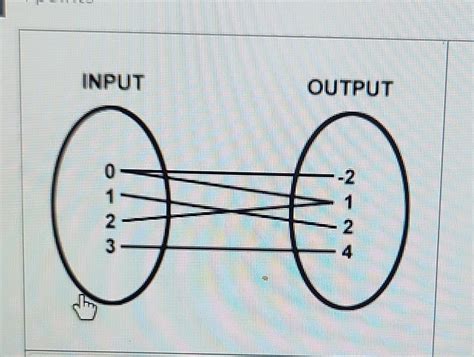 Solved Is It A Function Or Not A Function Chegg Com