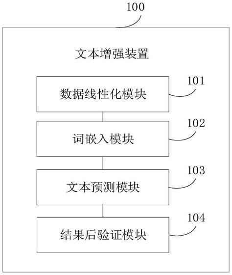 Text Enhancement Method And Device Equipment And Storage Medium Eureka Patsnap Develop