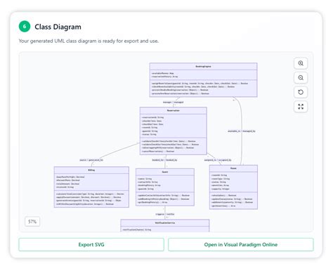 Hotel Reservation System Class Diagram Example Ai Class Diagram