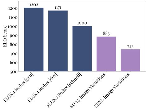 Black Forest Labs Flux 1 Redux Dev · Hugging Face