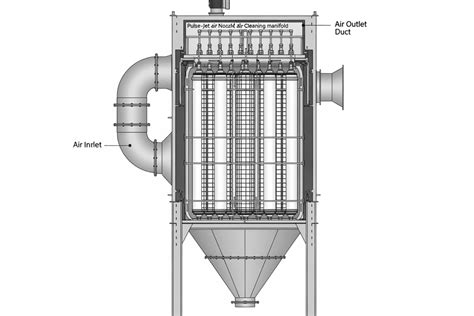 Baghouse Dust Collector Filters Top 4 Essential Tips