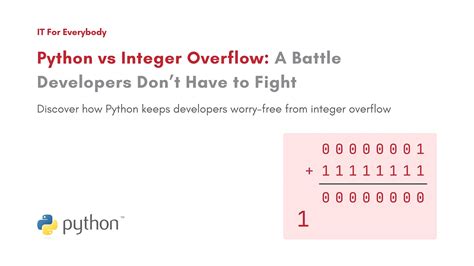 What Exactly Is ‘yield From In Python By Naveen Pandey Python In