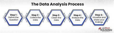 What Is Data Visualization And What Role Does It Play In Todays Society