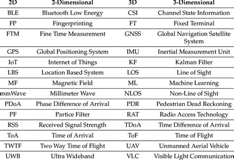 Notations And Symbols Used Throughout The Paper Download Scientific