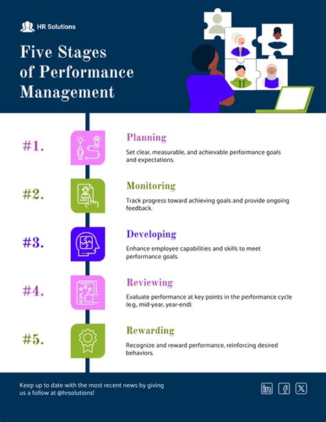 Performance Management Timeline Infographic Template Venngage