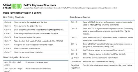 Putty Keyboard Shortcuts Cheatsheet Cheat Sheets Hero
