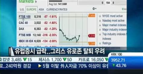 유럽증시 또 그리스 악재가 발목잡나하락 출발