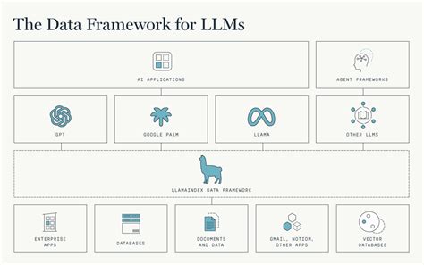 The Data Framework For Llms Greylock