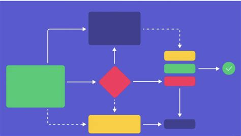 Best Flowchart Software Tools To Use In SaaSworthy Blog Top Software Statistics