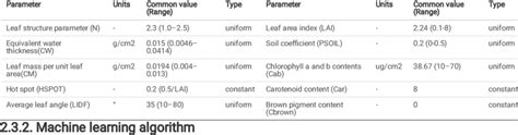 ranges and distributions of prosail input parameters for the simulated