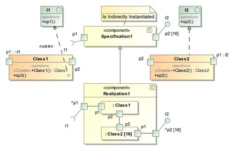 How Are Oo Interfaces Treated In Component Diagrams Stack Overflow