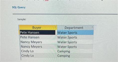 Solved Sample10 Create A Query To Display Only Top 75