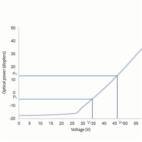 Thấu Kính Lỏng Liquid Lense Varioptic Hãng Corning Usa